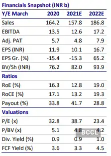 TVS Motor share price: Neutral on TVS Motor, target price Rs 354 ...