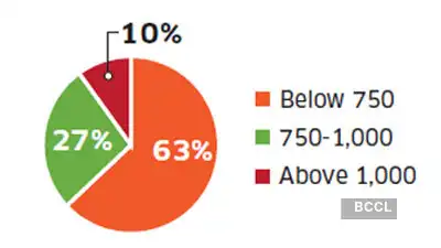Realty hot spot series: A prominent residential area in Delhi with ...