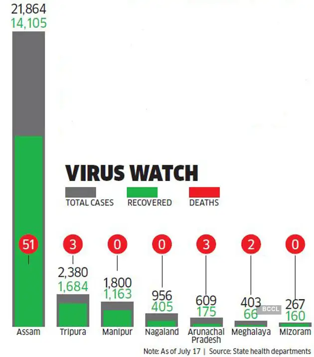 How local communities in northeast are at the forefront of fight ...