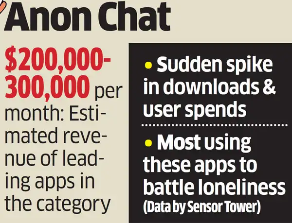 Lockdown impact: Live video chat apps segment is silently garnering ...