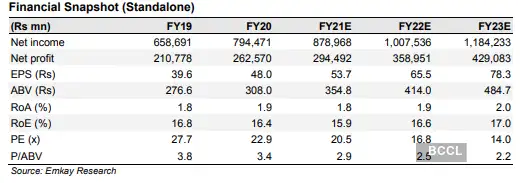 HDFC Bank share price: Buy HDFC Bank, target price Rs 1300: Emkay ...