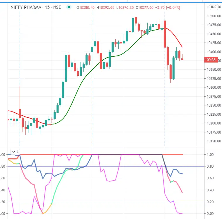 LIVE market technicals with CK Narayan - The Economic Times