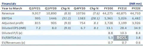cyient share price: Buy Cyient, target price Rs 419: Edelweiss - The ...