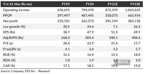 HDFC Bank share price: Buy HDFC Bank, target price Rs 1470: Yes ...
