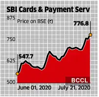 SBI Cards and Payment Services: SBI Card tops IPO price after Q1 ...