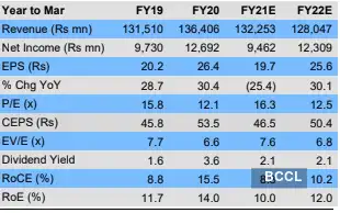 Torrent Power share price: Hold Torrent Power, target price Rs 309 ...