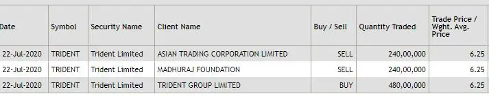 NSE-BSE bulk deals: NSE-BSE bulk deals: Accion Frontier further ...