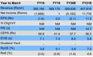 JSPL Share Price: Buy Jindal Steel & Power, target Rs 213: ICICI ...