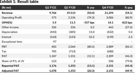 polycab india share price: Buy Polycab India, target price Rs 908: Yes ...