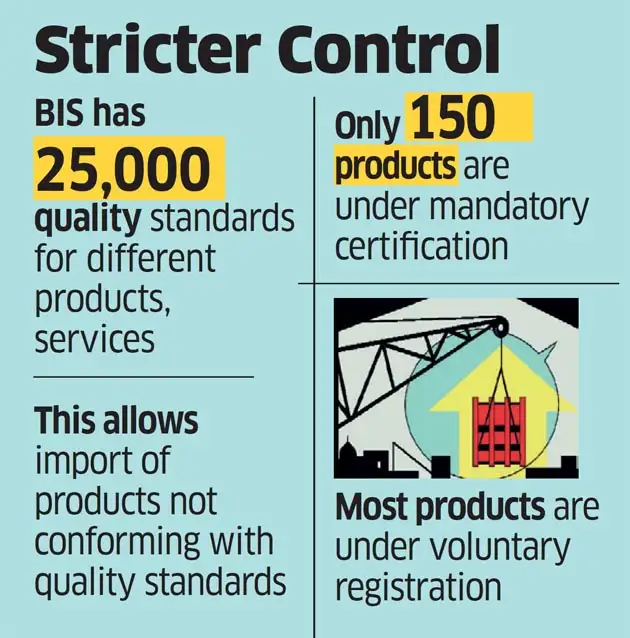 Govt asks BIS to prescribe standards for imported goods to curb non ...