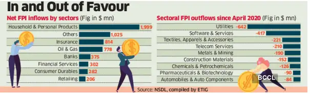 FPI investments: FPIs bet on consumer stocks benefitting from the ...