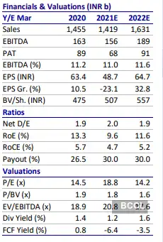 L&T Share Price: Buy Larsen & Toubro, target price Rs 1080: Motilal ...