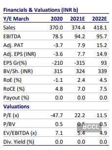 JSPL Share Price: Buy Jindal Steel & Power, target price Rs 226 ...