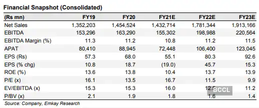 L&T Share Price: Buy Larsen & Toubro, target price Rs 1116: Emkay ...