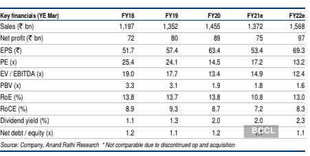 L&T Share Price: Buy Larsen & Toubro, target price Rs 1240: Anand Rathi ...