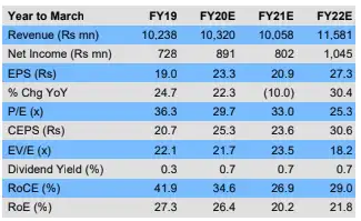 TCI EXPRESS share price: Buy TCI Express, target price Rs 819: ICICI ...