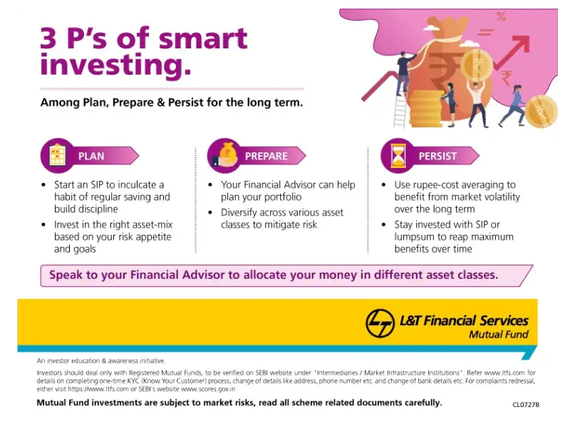 3 P's of Smart Investing - The Economic Times