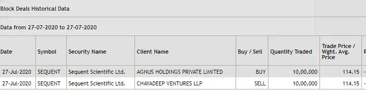 NSE-BSE bulk deals: Ravi Agrawal raises stake in Infibeam Avenues - The ...