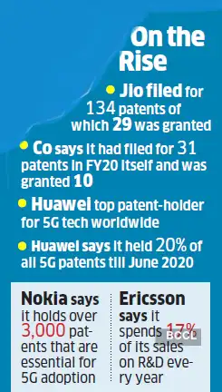 Jio: Stiff competition awaits Reliance Jio as it takes 'made-in-India ...