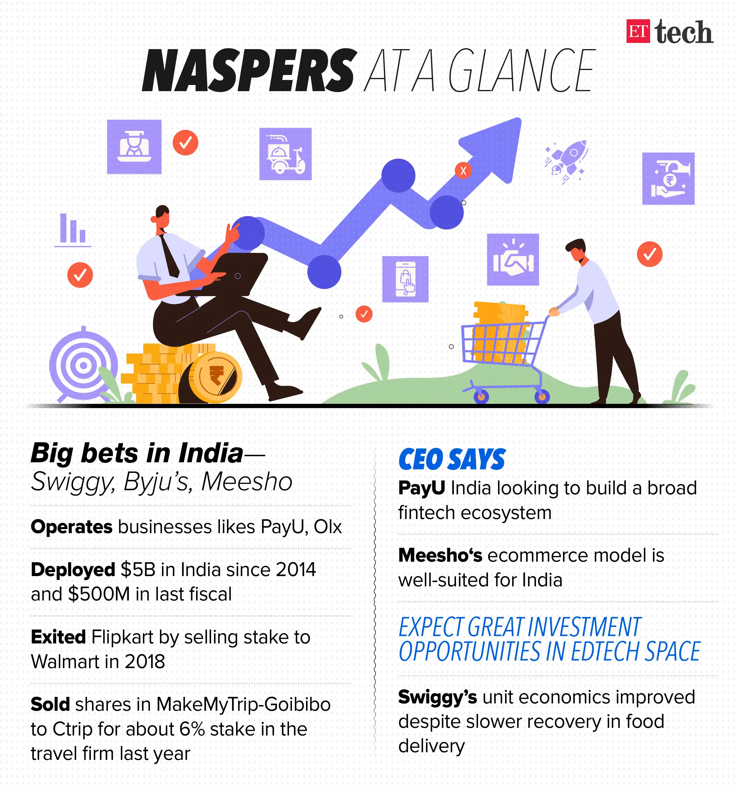 naspers: Unfortunate that investing has turned political, globally: Bob ...