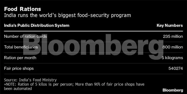 Pandemic forces revamp of world’s biggest food stamps programme - The ...