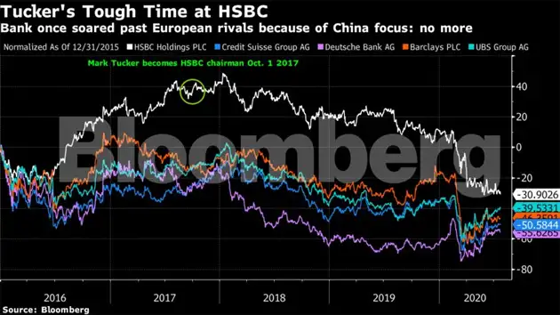huawei: Squeezed by superpowers, HSBC eyes next step of endless reboot ...