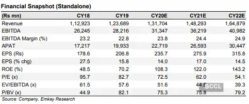 Nestle share price: Sell Nestle India, target price Rs 15,600: Emkay ...