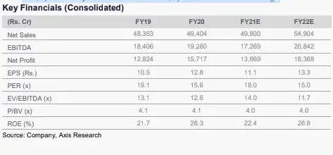 ITC share price: Buy ITC, target price Rs 243: Axis Securities - The ...