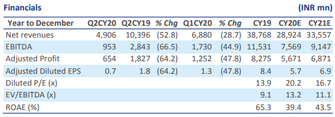 Castrol share price: Buy Castrol India, target price Rs 133: Edelweiss ...