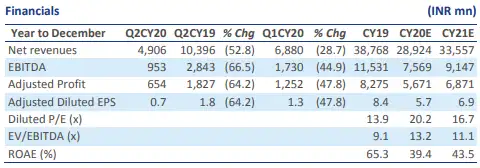 Castrol share price: Buy Castrol India, target price Rs 133: Edelweiss ...