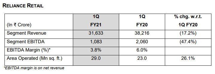 reliance q1 results: RIL Q1 results: Profit jumps 31% YoY to Rs 13,233 ...