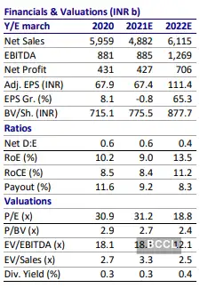 RIL share price: Buy Reliance Industries, target price Rs 2250: Motilal ...
