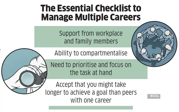 professionals: Meet the professionals who juggle a great day job with a ...