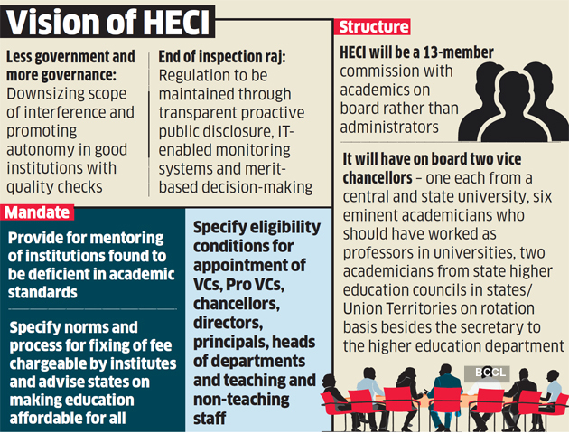 NEP 2020 opens doors for foreign varsities; HECI bill to go for cabinet ...