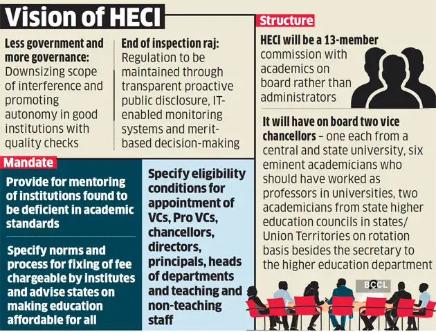NEP 2020 opens doors for foreign varsities; HECI bill to go for cabinet ...