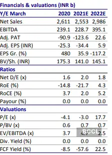 Tata Motors Share Price: Buy Tata Motors, target price Rs 127: Motilal ...