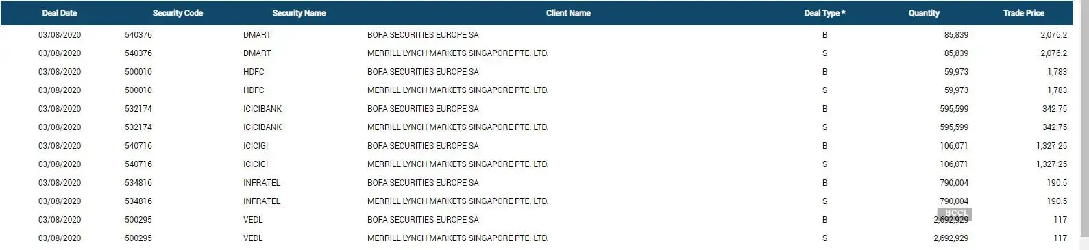 BSE-NSE bulk deals: NSE-BSE bulk deals: Promoter Bandhan Financial ...