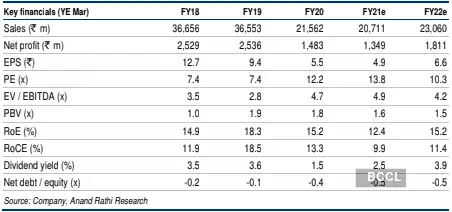 KPIT Technologies share price: Buy KPIT Technologies, target price Rs ...