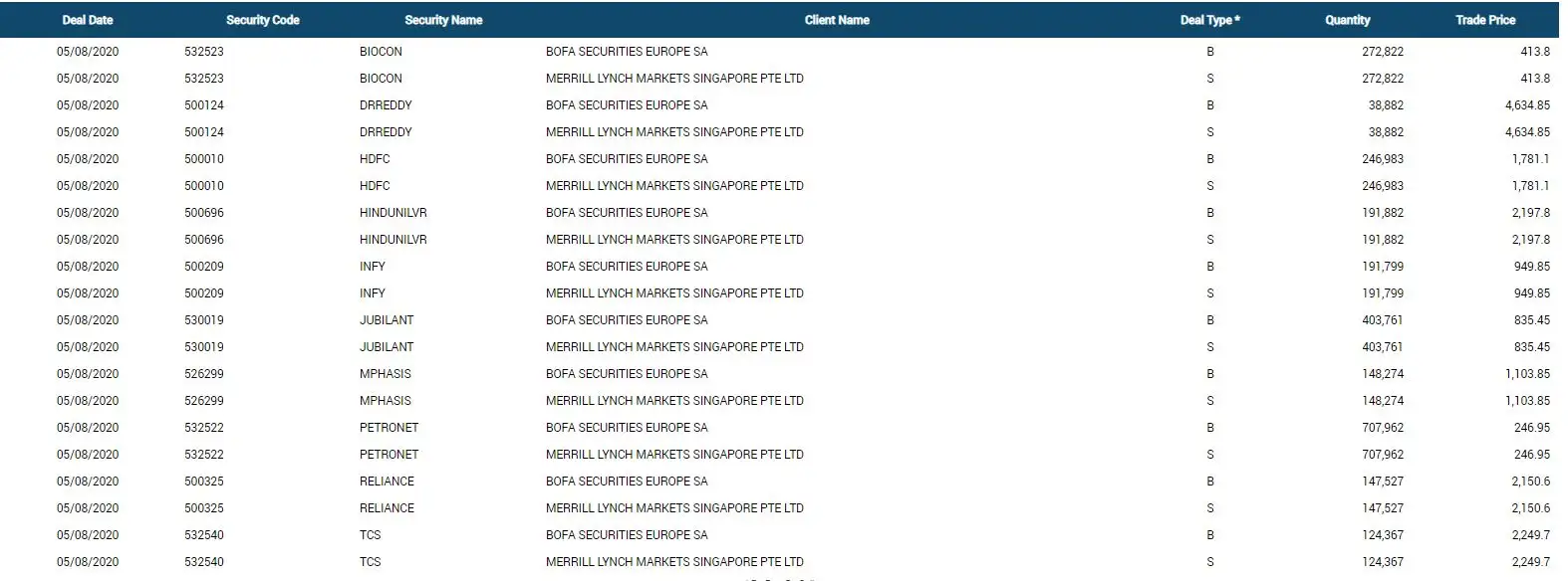 NSE-BSE bulk deals: NSE-BSE bulk deals: Max Ventures sells Max ...