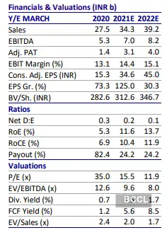 Strides Pharma share price: Buy Strides Pharma, target price Rs 650 ...