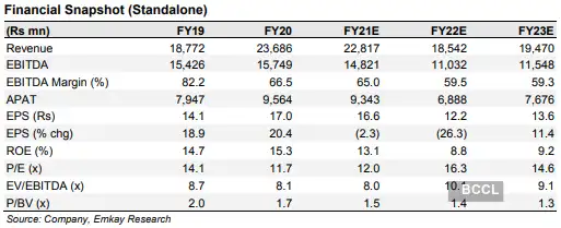 GSPL share price: Buy Gujarat State Petronet, target price Rs 275 ...