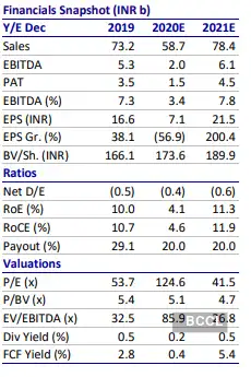 ABB India share price: Buy ABB India, target price Rs 1090: Motilal ...