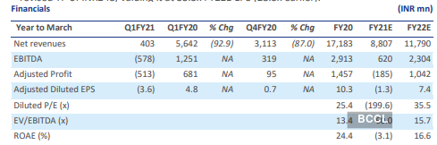 VIP Industries share price: Hold VIP Industries, target price Rs 248 ...