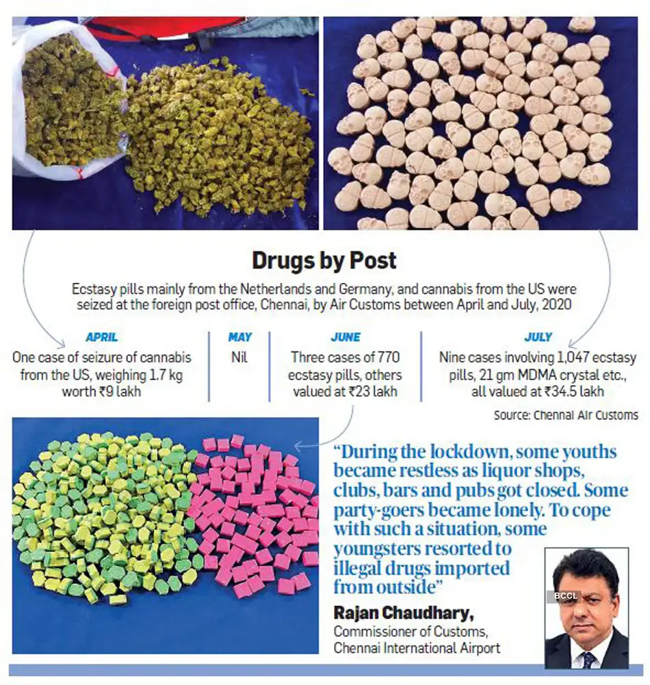 How India witnesses a massive spike in narcotic business after Covid ...