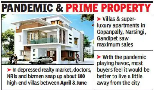Rs 5 crore to Rs 12 crore luxury homes fly off the shelf in Hyderabad ...