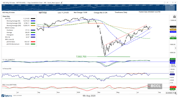 Trade setup: Trade setup: Looks like dollar play is on in market ...