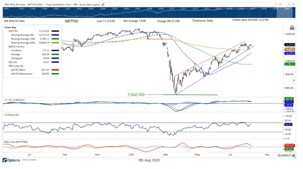 Trade setup: Trade setup: Looks like dollar play is on in market ...