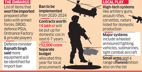 In boost to Atmanirbhar Bharat, India prepares list of embargoed ...