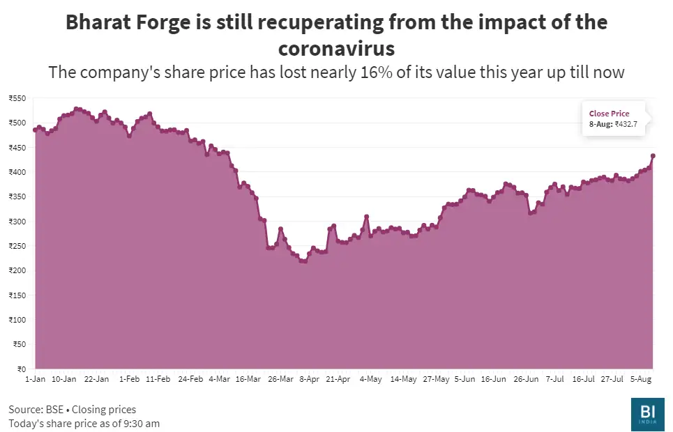 The share price of companies like L&T, BHEL, Bharat Forge and others ...