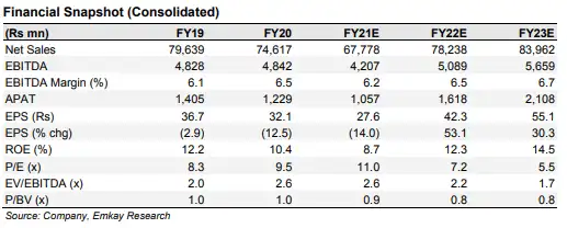 Apar Industries share price: Buy Apar Industries, target price Rs 423 ...